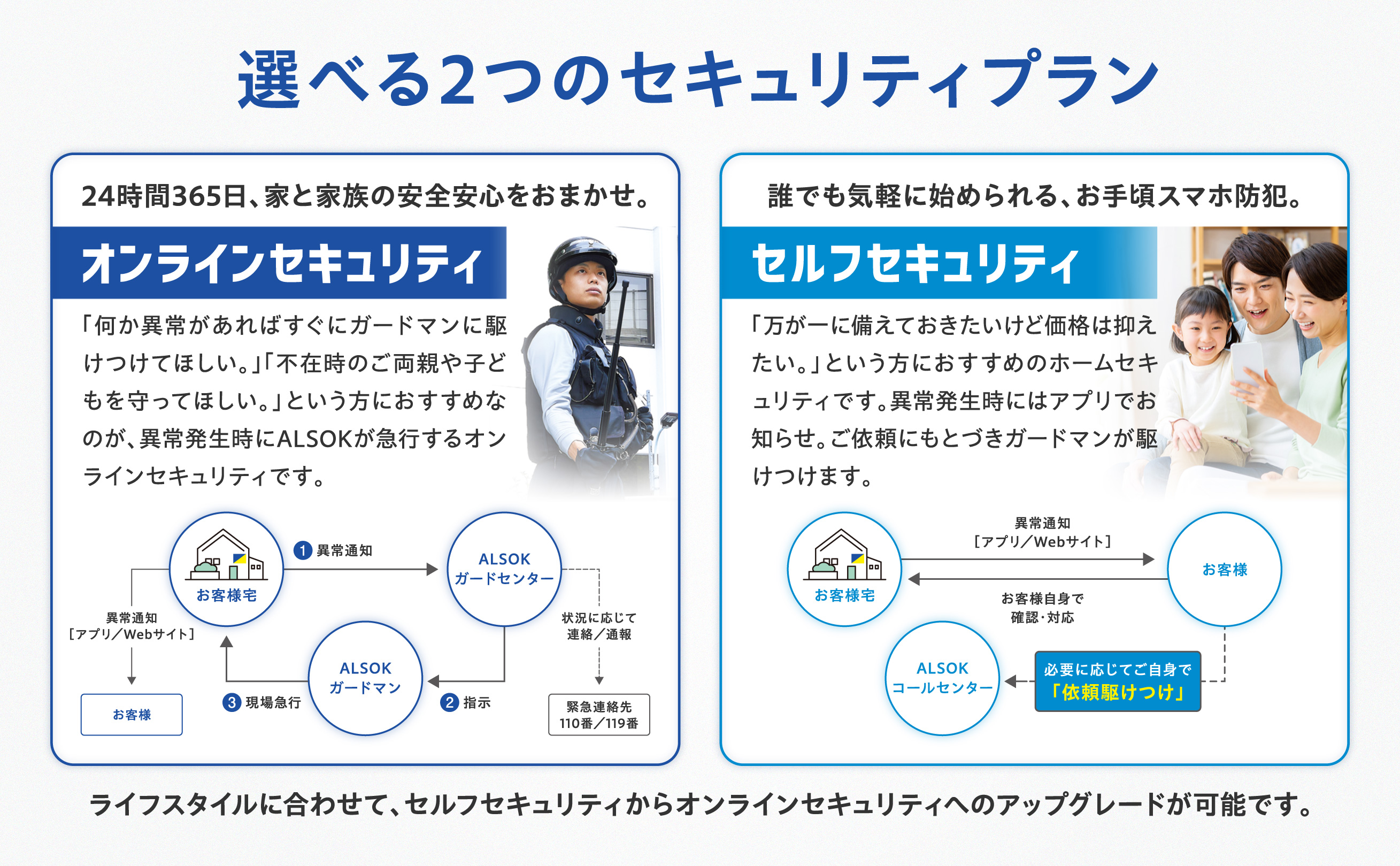 HOME ALSOKみまもりサポートについて