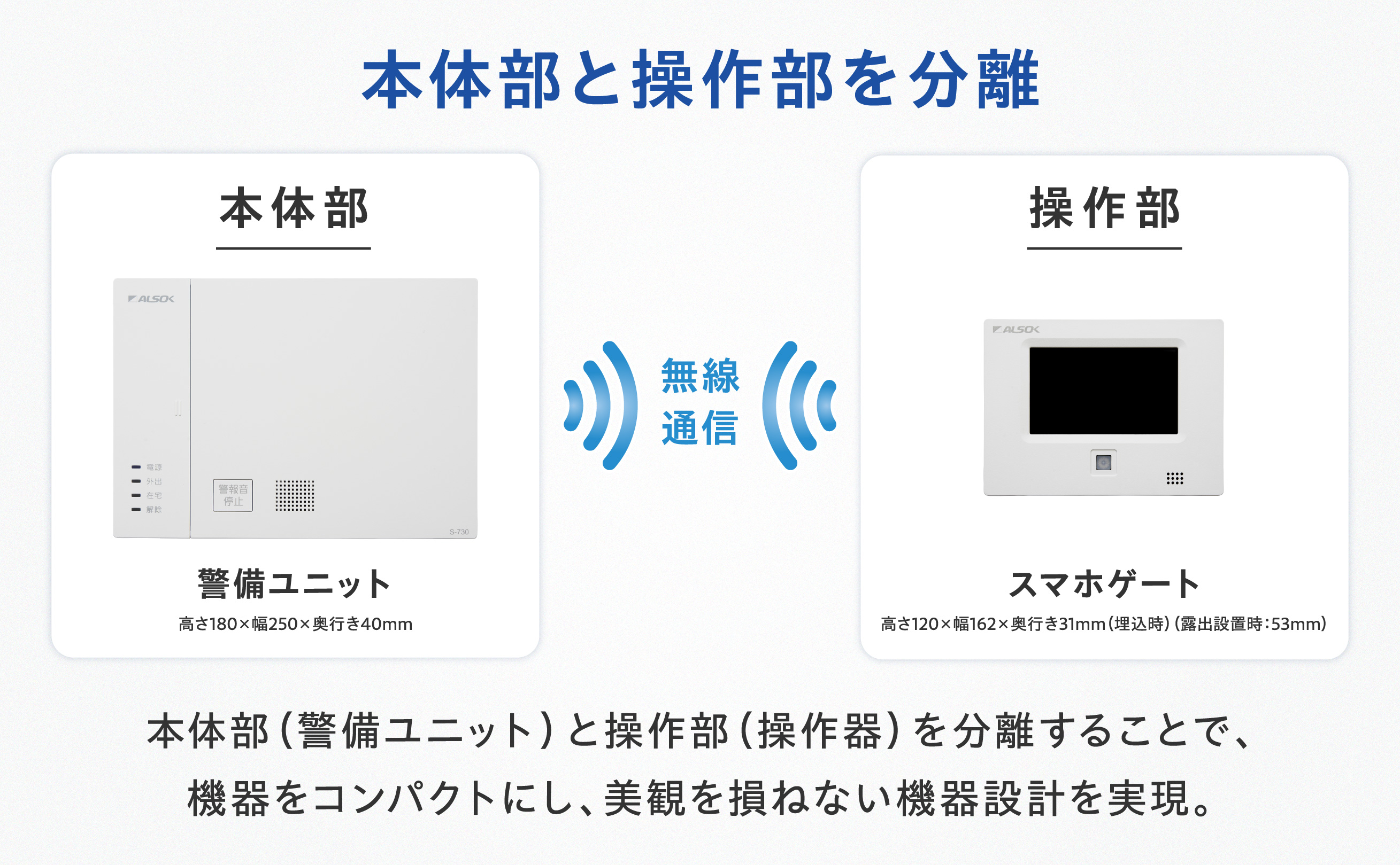 HOME ALSOKみまもりサポートについて